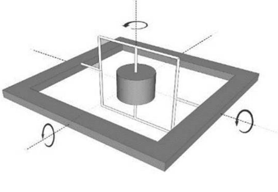 Mechanical structure of gimbal consists of three frames