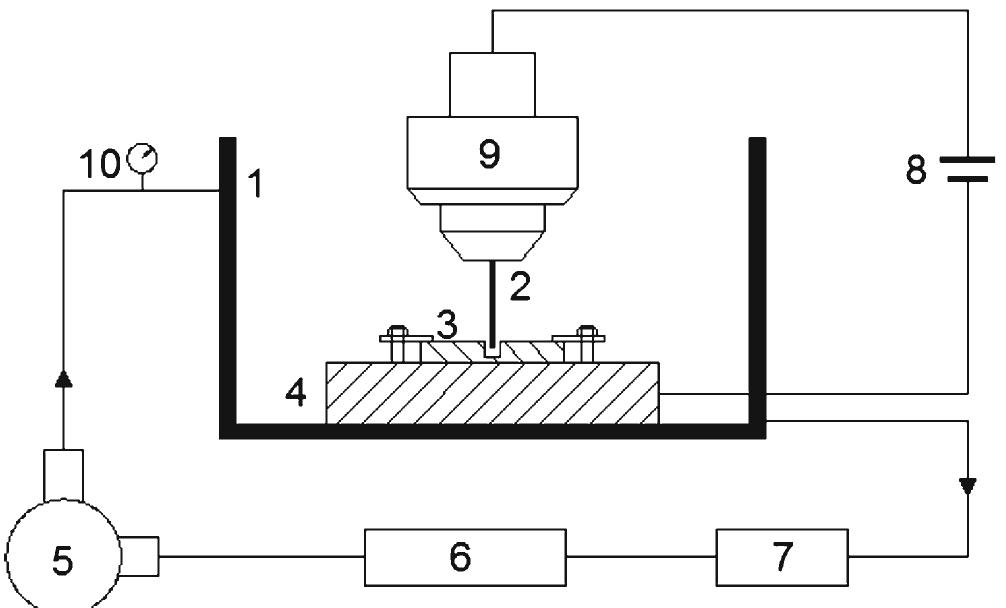 Schematic of edm micromachining experimental setup.