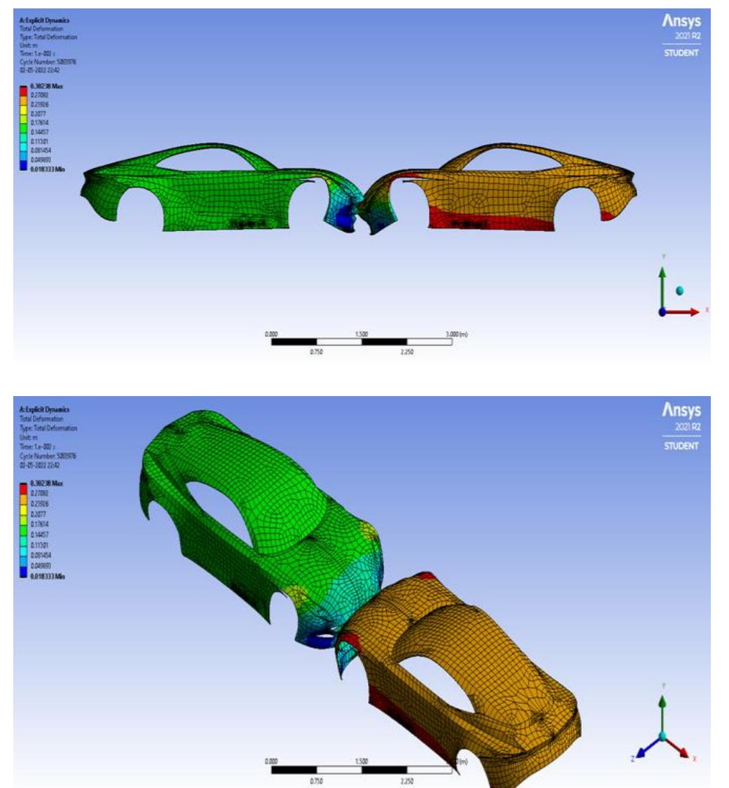 Figure 5 - Explicit Dynamics Crash Analysis of Car for
