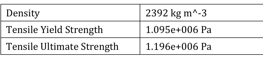 -4: concrete properties