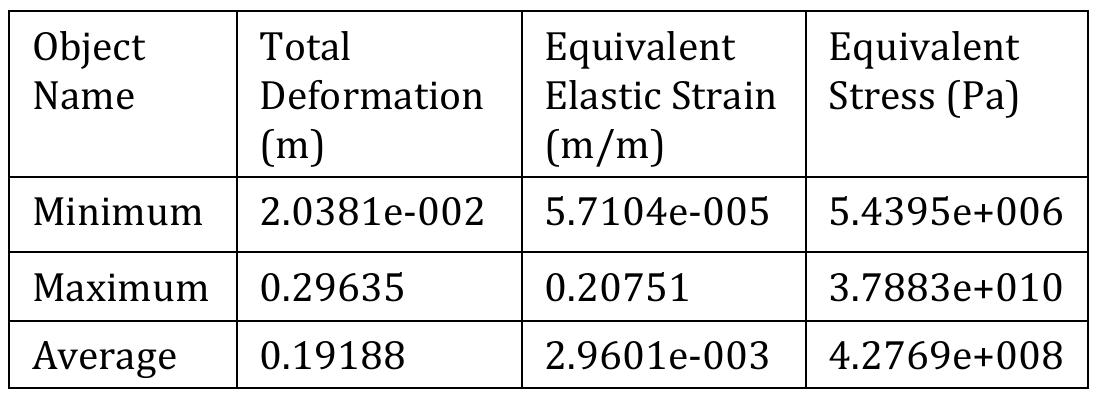 Table 11 Explicit Dynamics Crash Analysis Of Car For