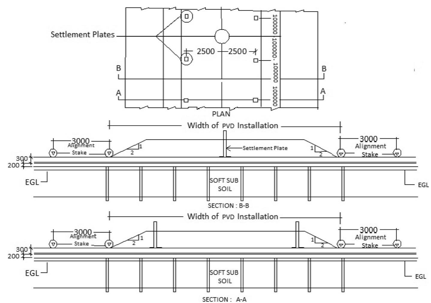 Plan and section of embankment for the locations of