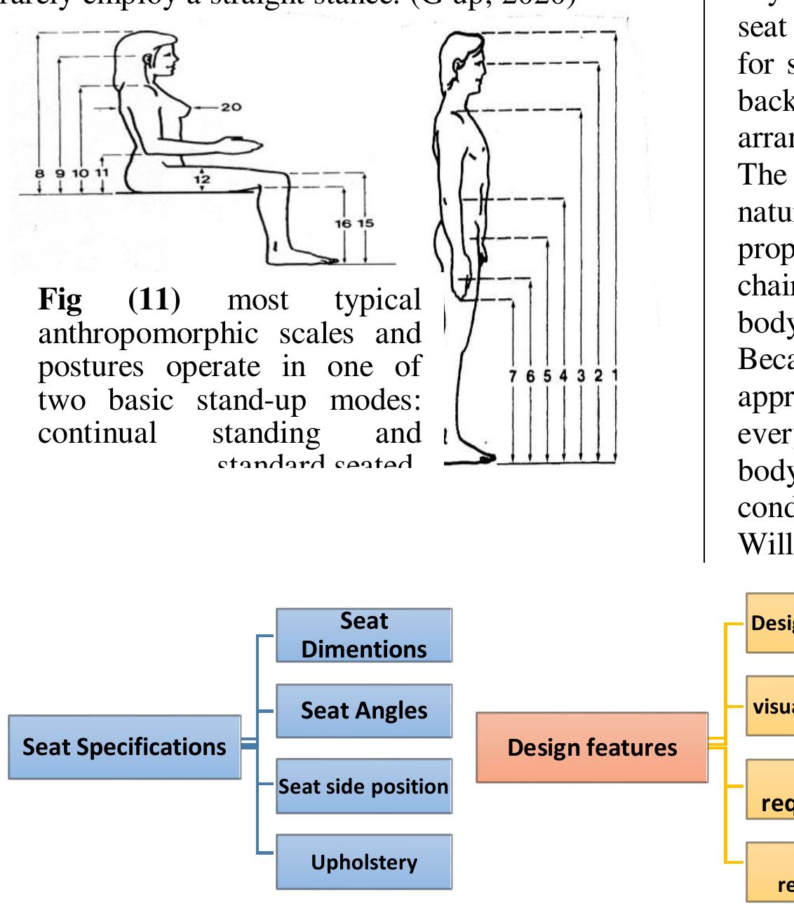 (PDF) The impact of anthropometrics on the functional design of office ...