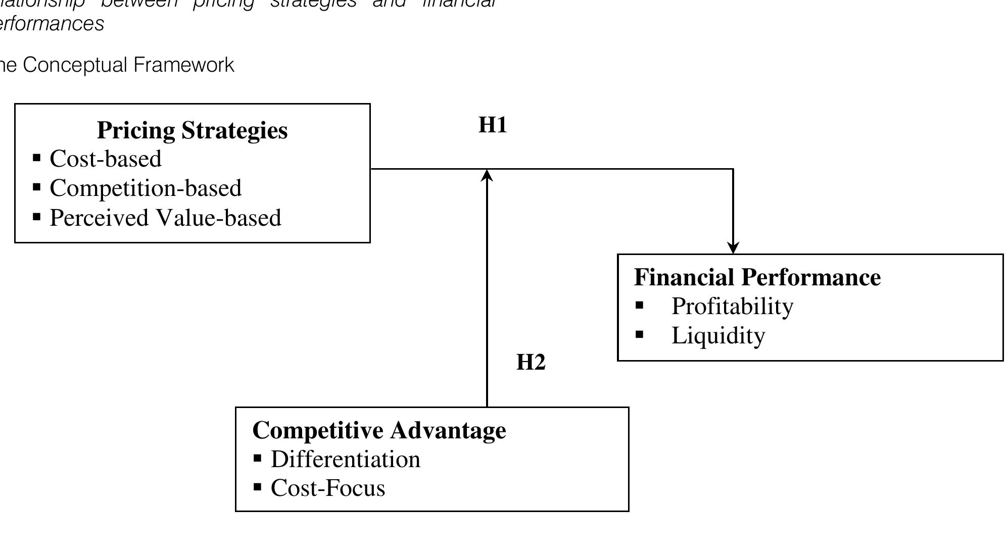 The conceptual framework the conceptual framework above