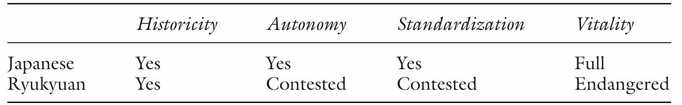 (PDF) Ryukyuan languages in Japan