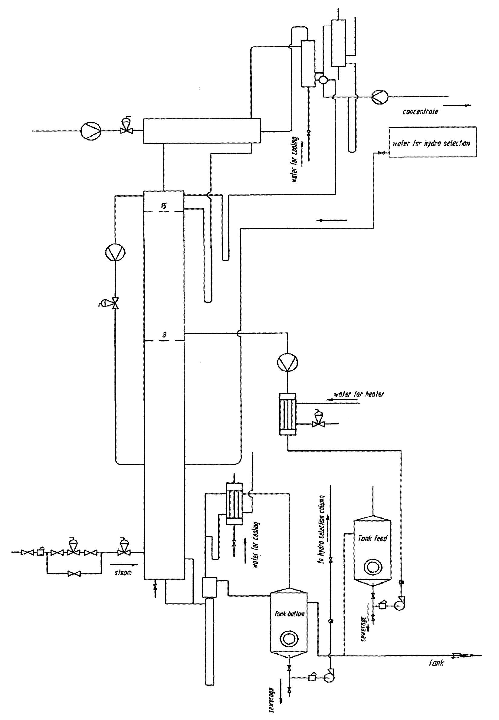 Flowsheet of a cyclic distillation column for concentration