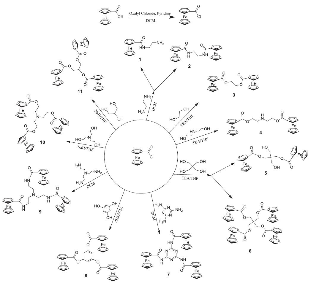 The synthetic pathways of fc-based compounds [53]. haiying