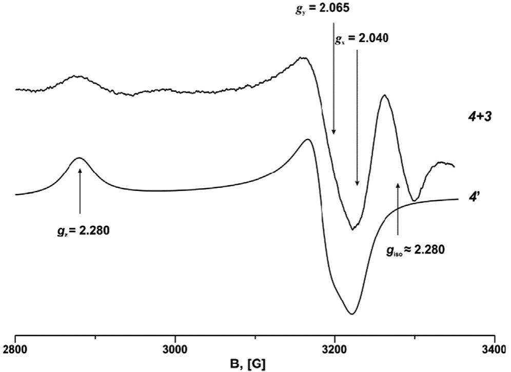 Epr spectra of ni(cod)2/2dpp-dab/10mao system containing