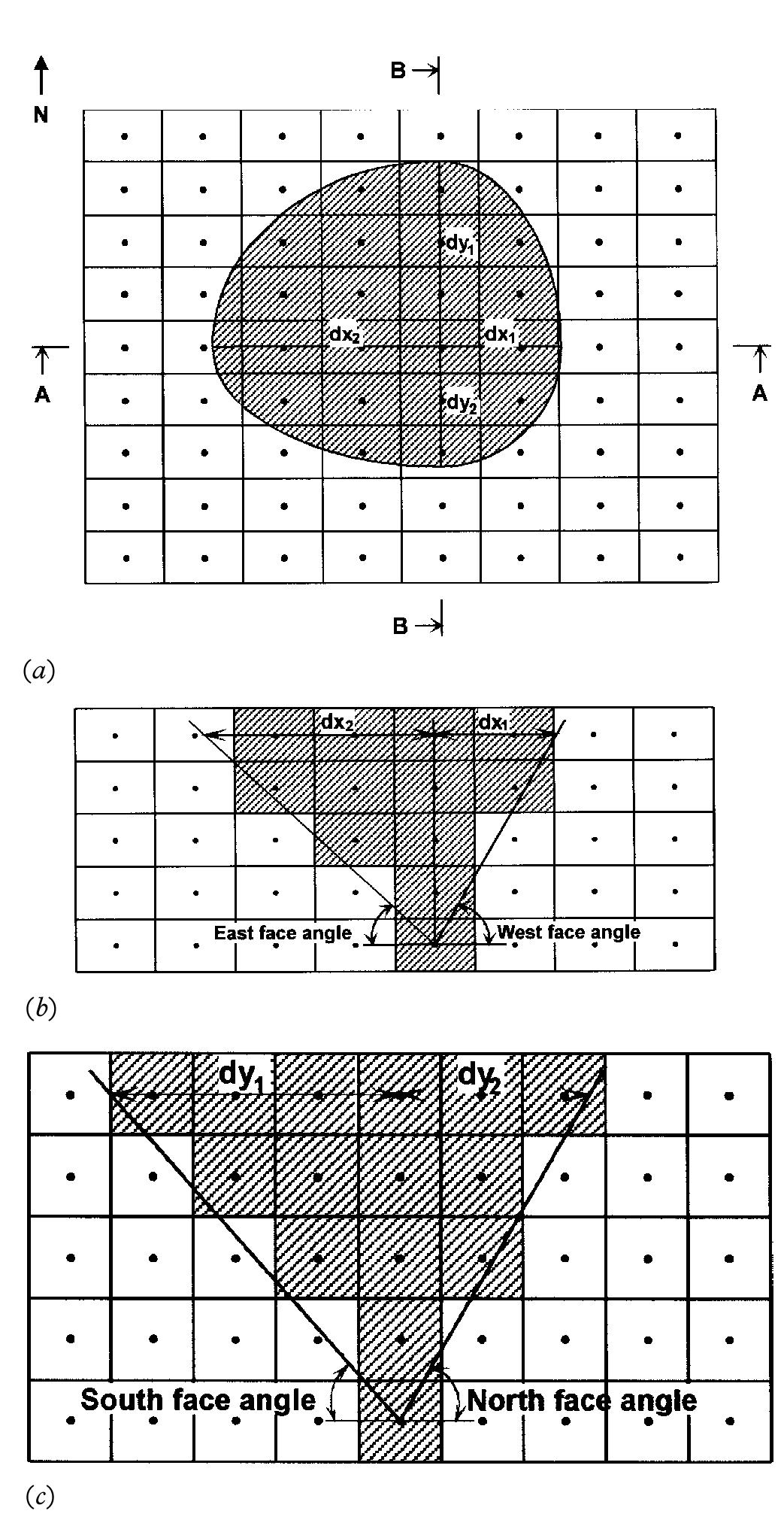 Extraction cone of base blocks showing all blocks within