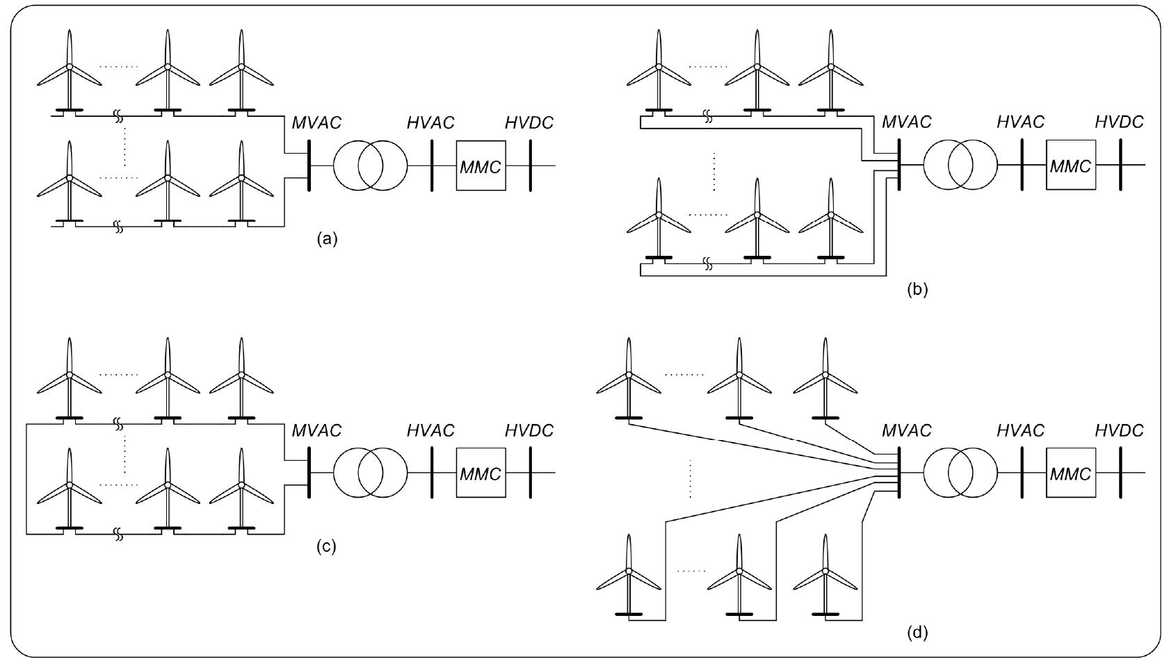 Collection systems for offshore applications: (a) radial