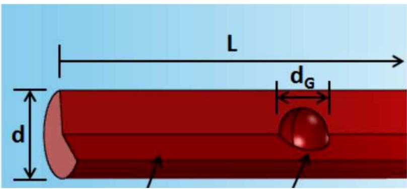 12: schematic of segmented flow used in chen (2015). a