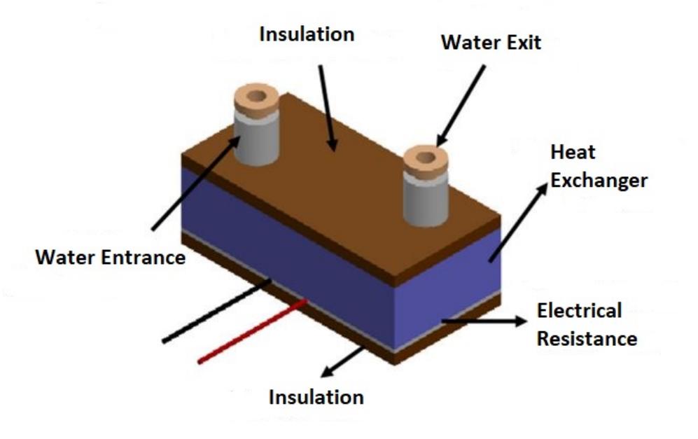5: schematic of micro-heat exchanger system