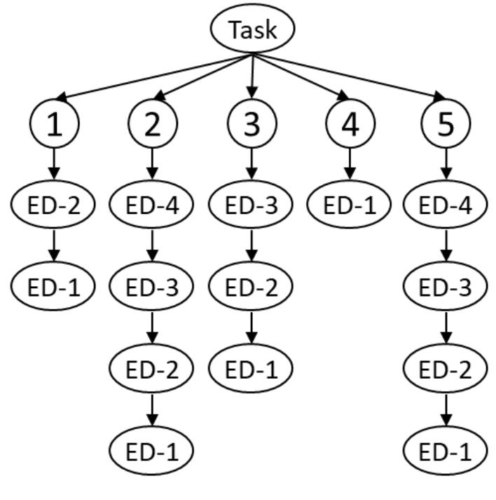 Regression analysis between action structure graph (ahc) and