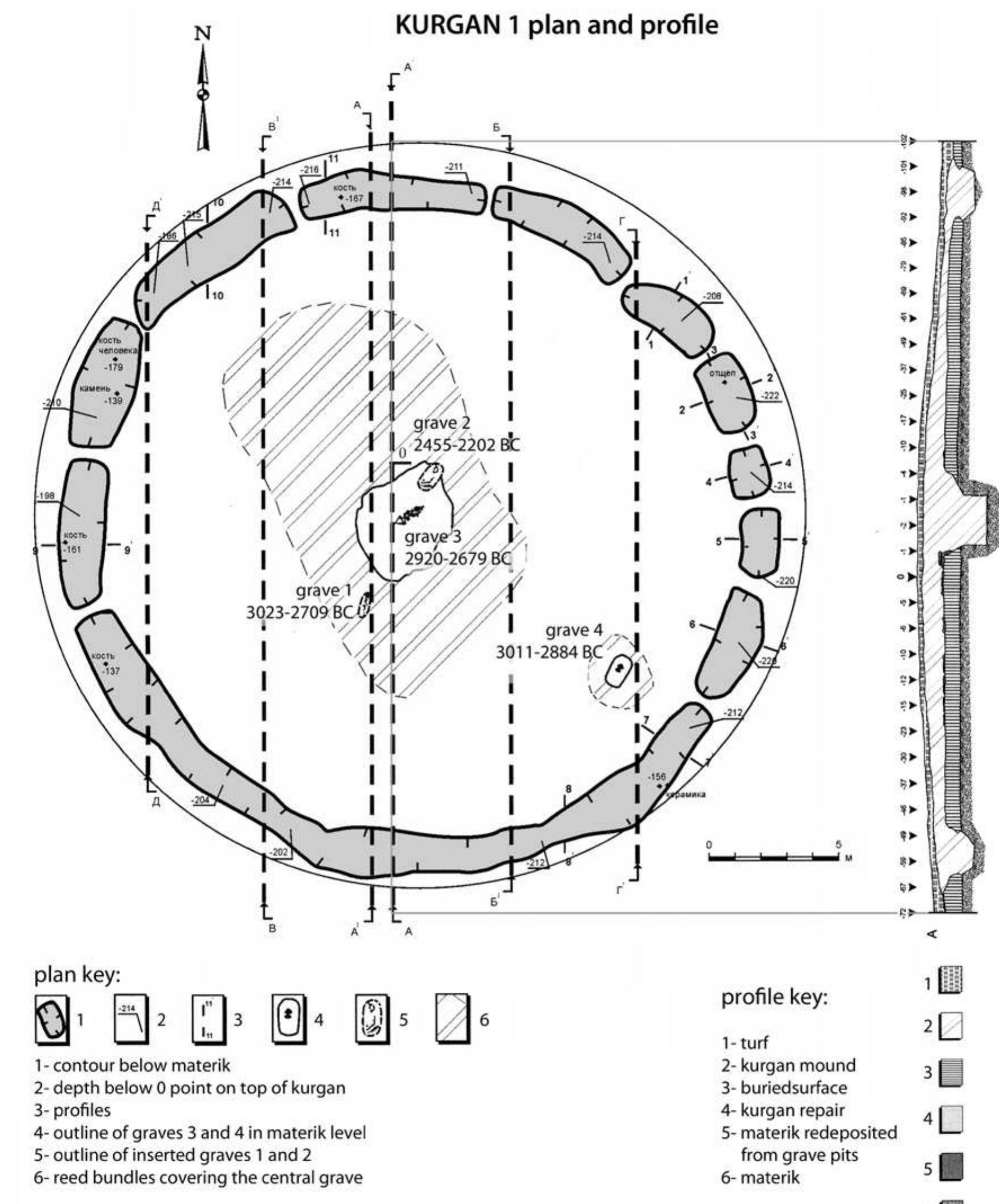 Figure 4 - from The Bronze Age Kurgan Cemetery at