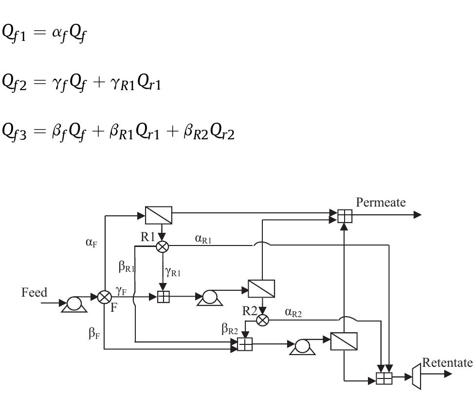The general superstructure of ro multi-stage arrangements