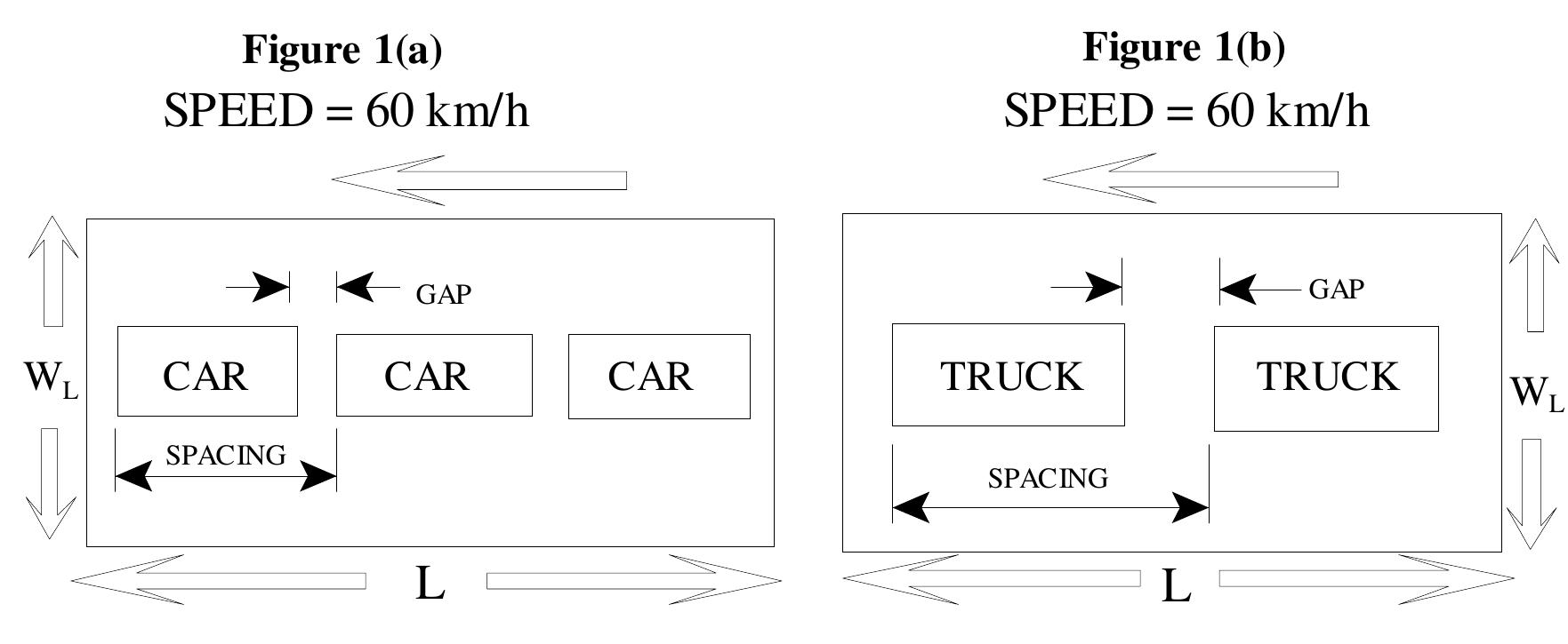 Homogeneous traffic density for pcu estimation. where k,, is