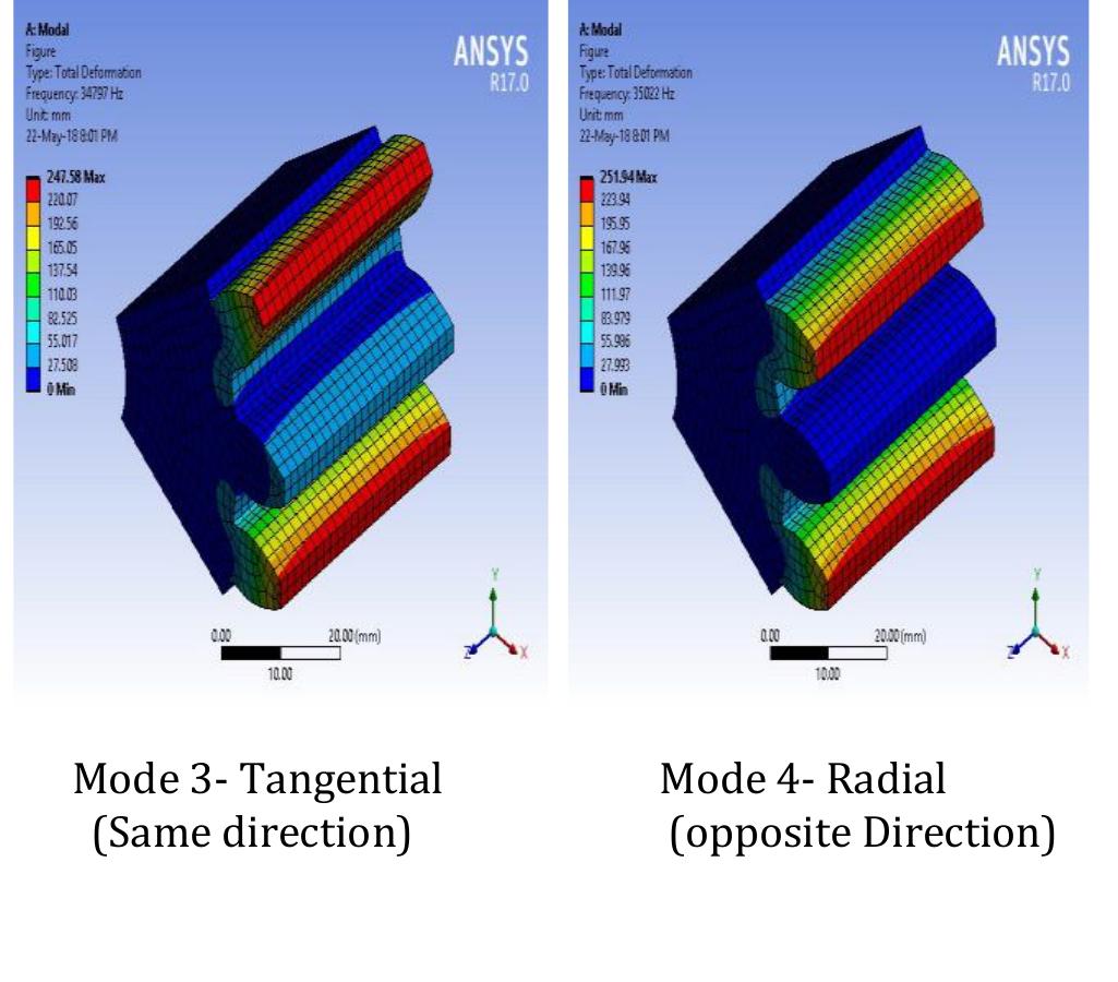 Figure 10 - Modal Analysis of Standard and Profile Modified