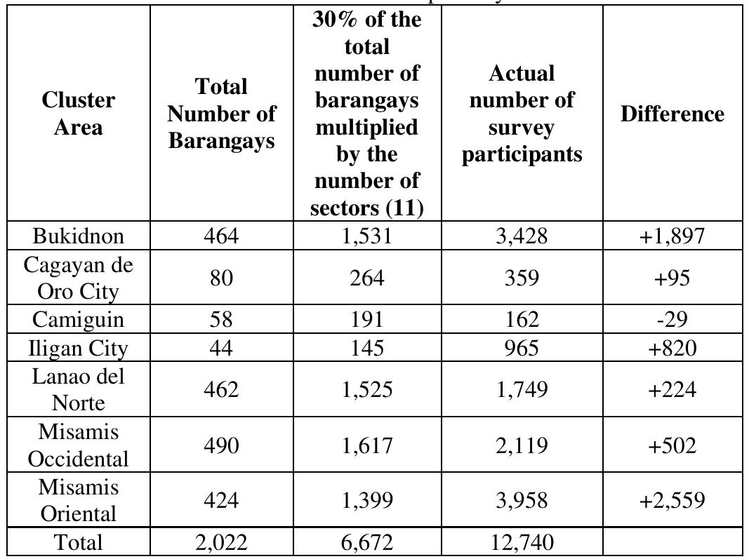 (PDF) A 2022 Community Engagement Satisfaction Survey on Safety and ...