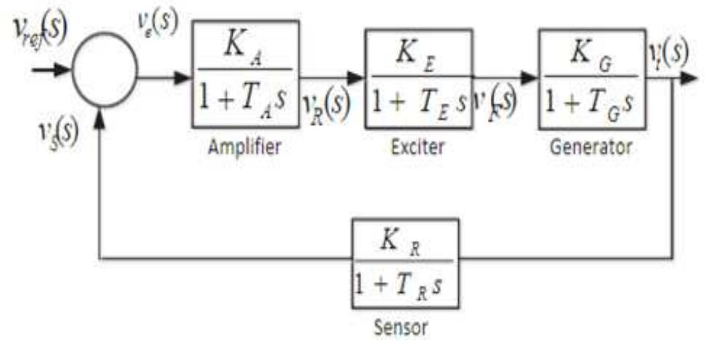 -simplified block diagram of an avr system