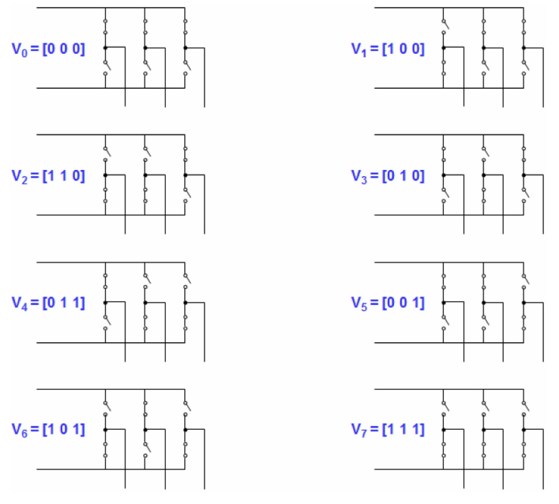 Illustration of switching configuration of the space vector