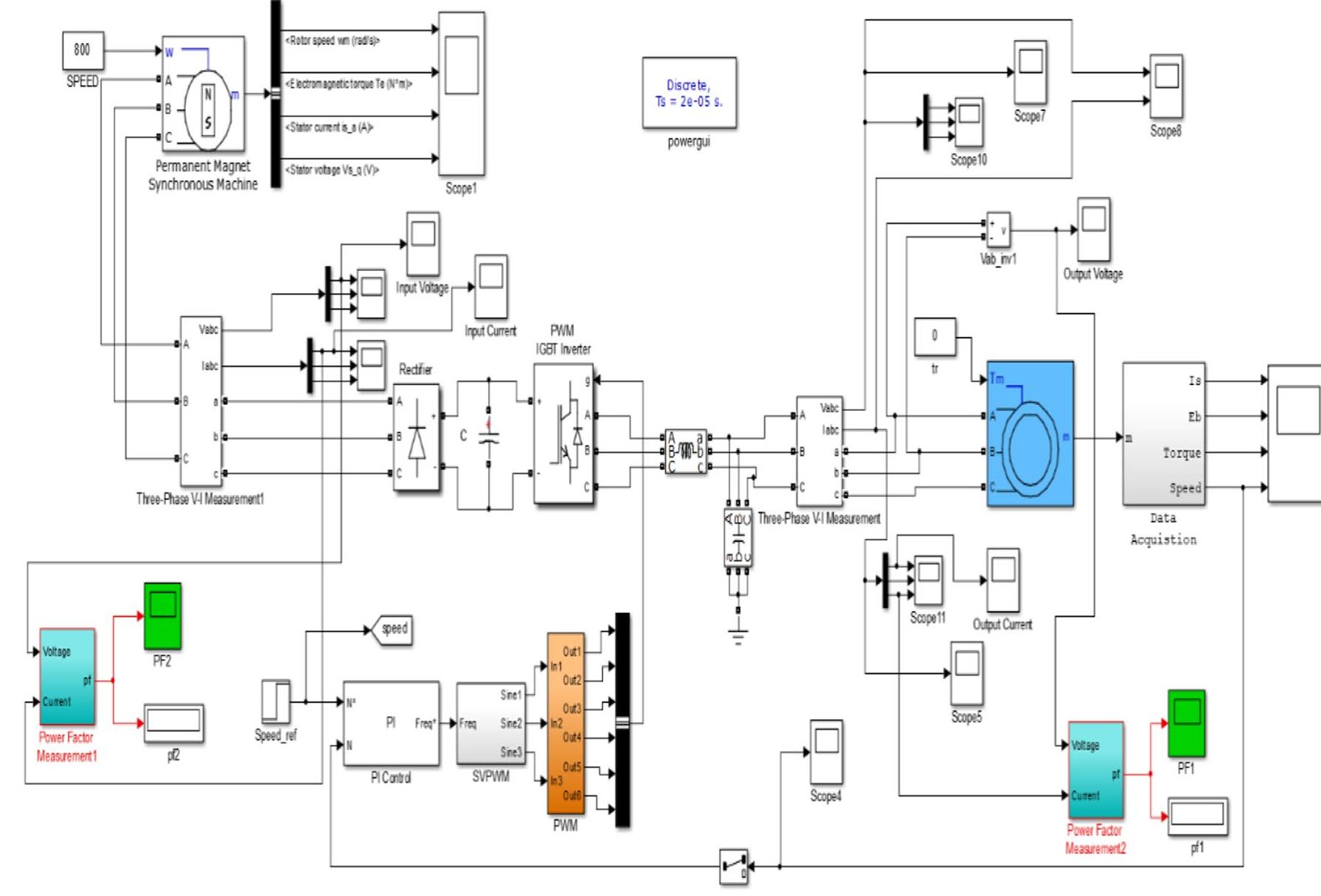 , overall matlab/simulink block diagram for proposed