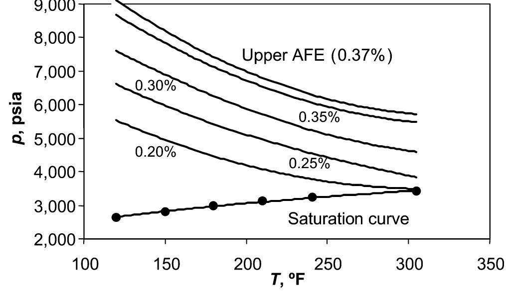 —c,-asphaltene contour plot, well mg-of4.