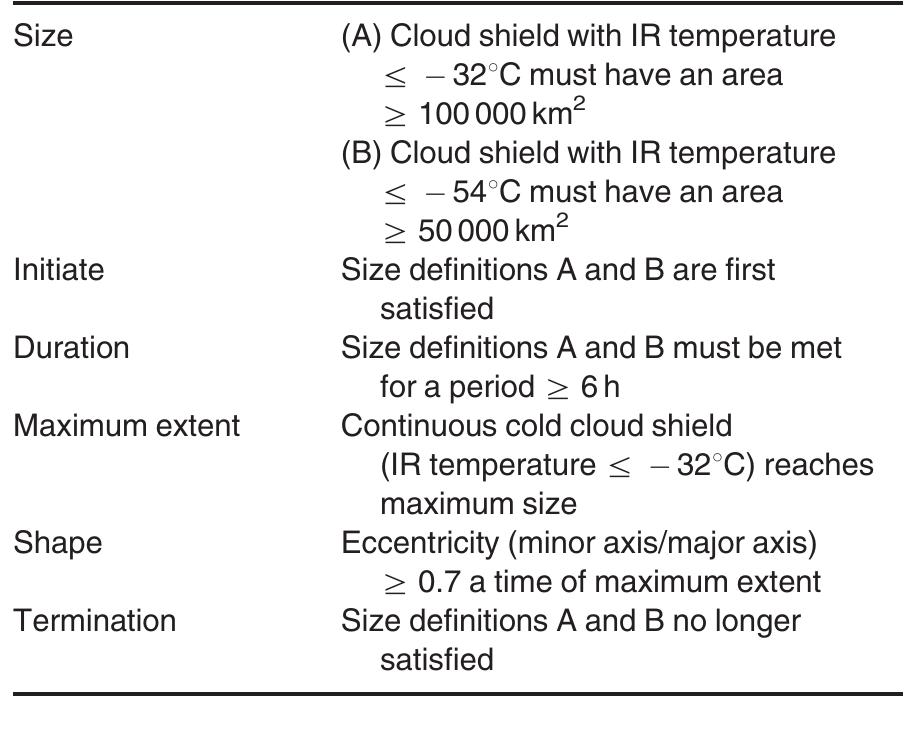 Table 1 - from M