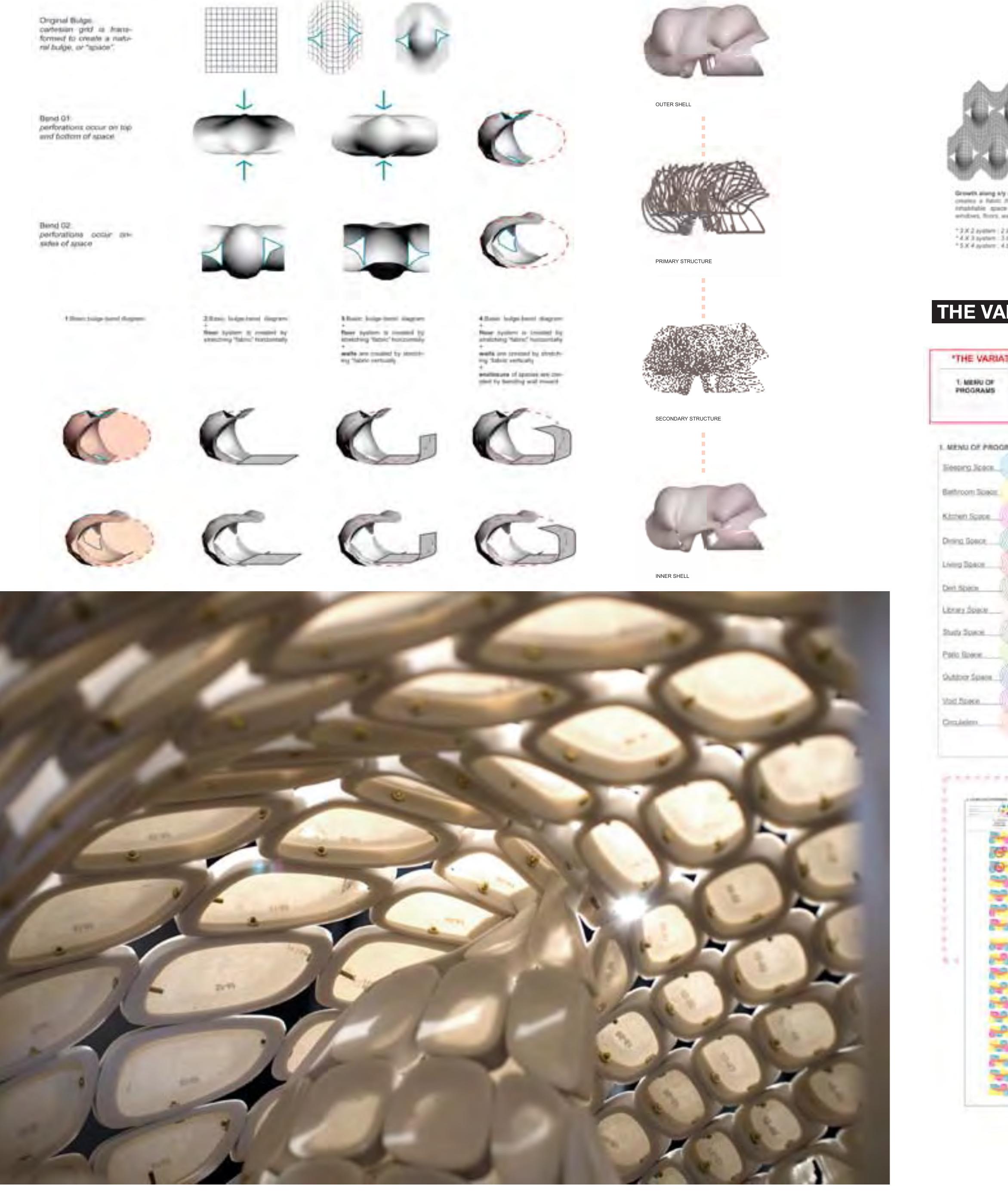 Figure 69 - Research & Design: The Architecture of Variation