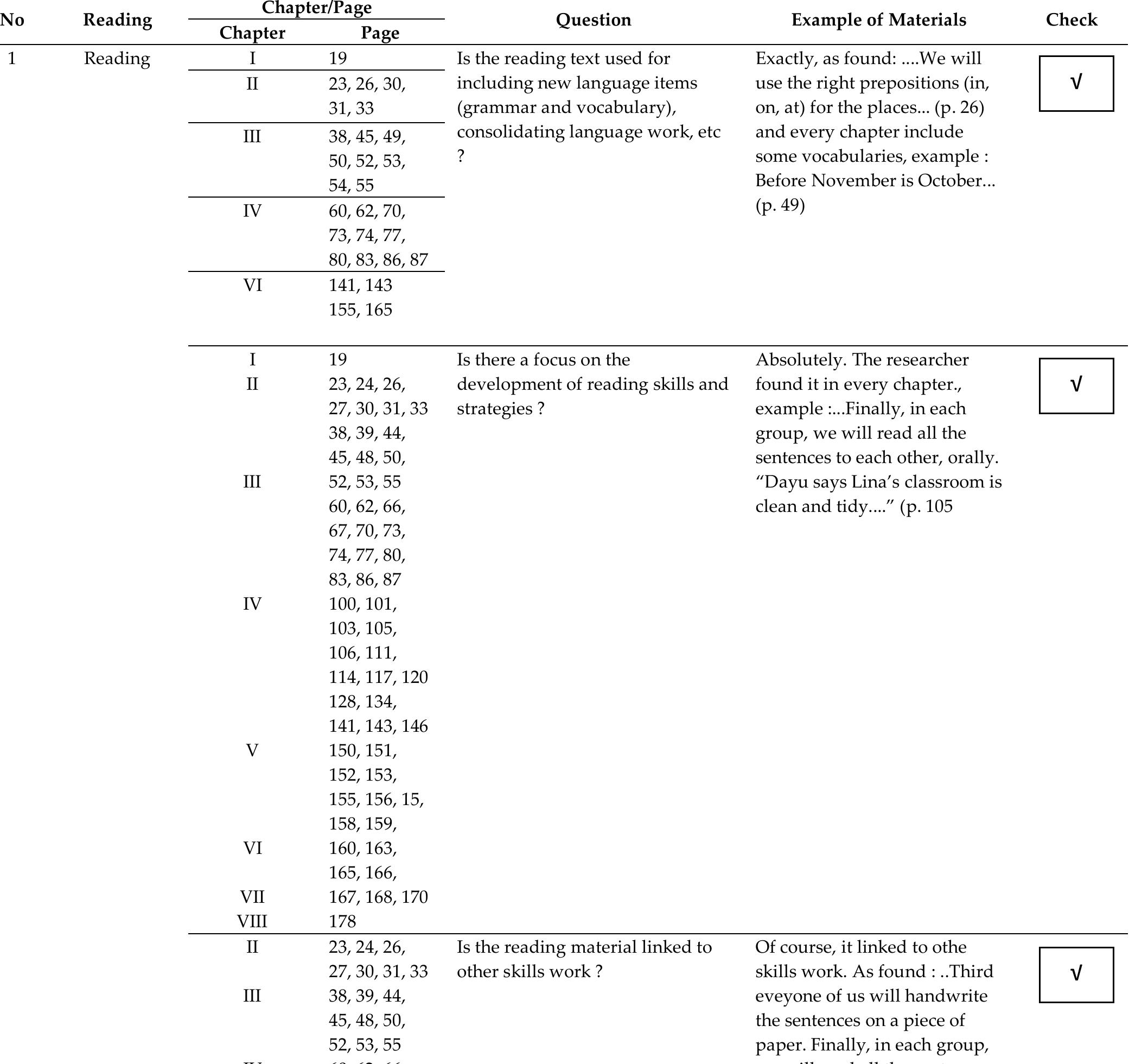 Rubric observation checklist for reading skill