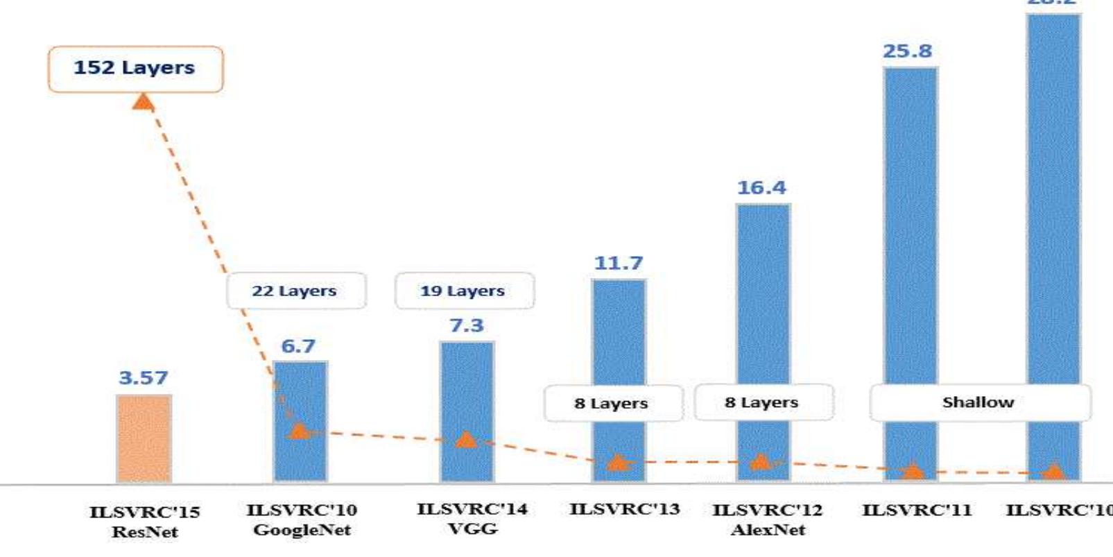 Types of cnn explained.