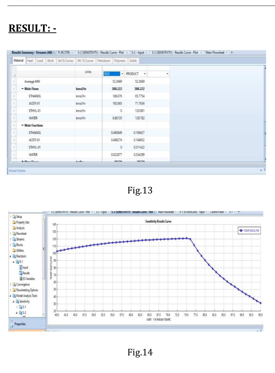 Figure 3 - Simulation of CSTR Using ASPEN PLUS Software