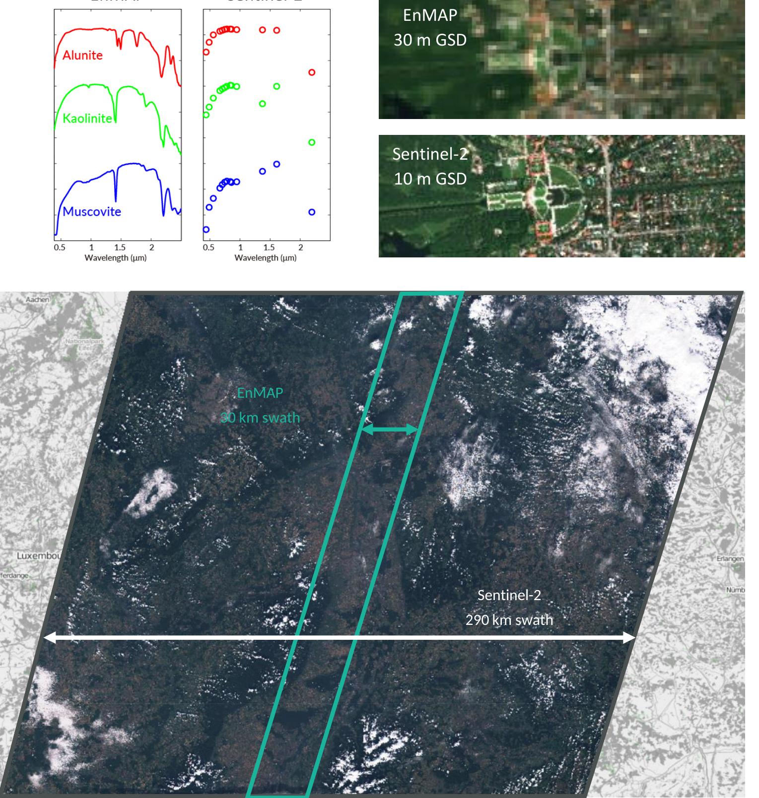 Figure 1 - Spectral Enhancement of Multispectral Imagery