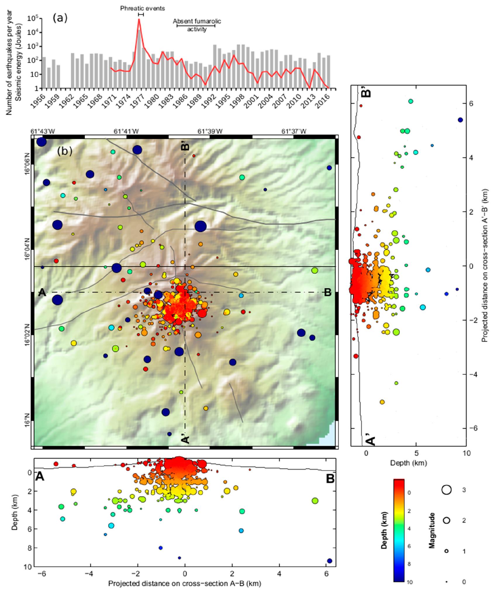 A) number of earthquakes per year (grey bars) and associated