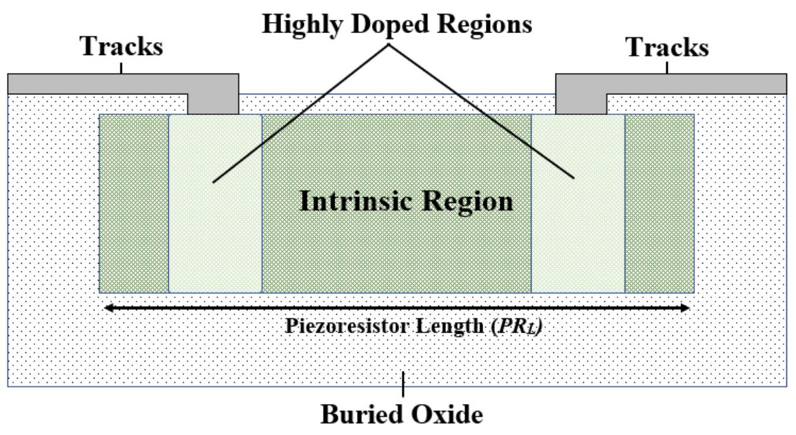 10: cross-section diagram of the piezo resistor from device