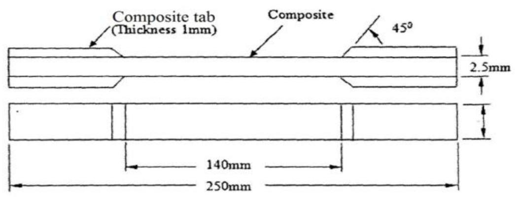Tensile test specimen as per astm d3039 standards. tensile