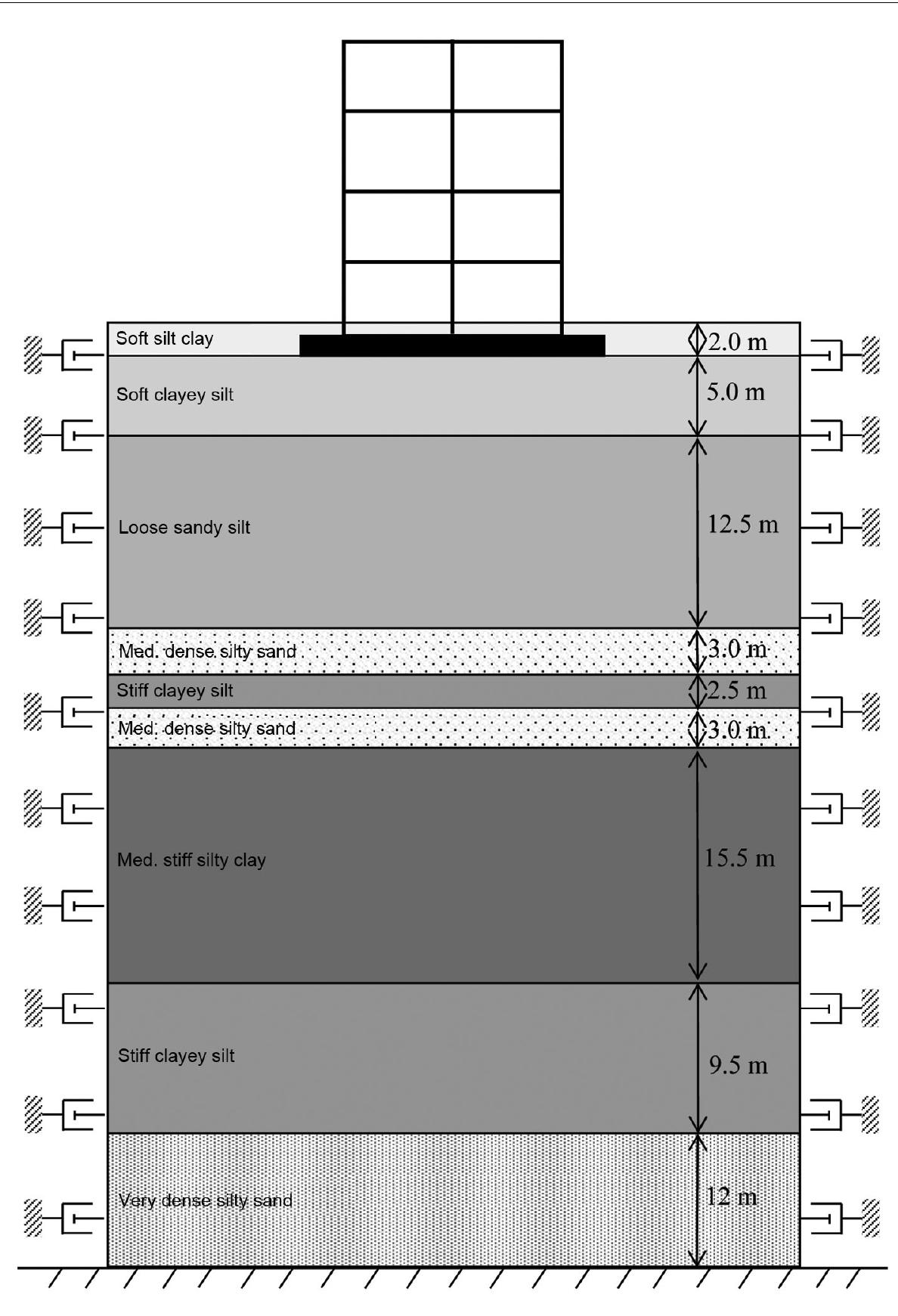 Schematic diagram of the building, raft and layered soil