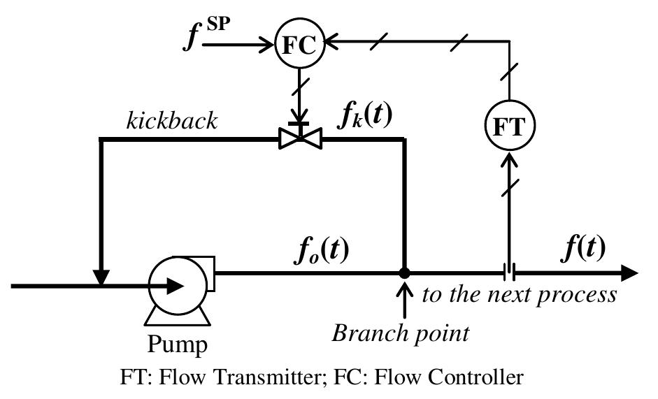 Table 1 - from Design of Flow Control System with A Kickback