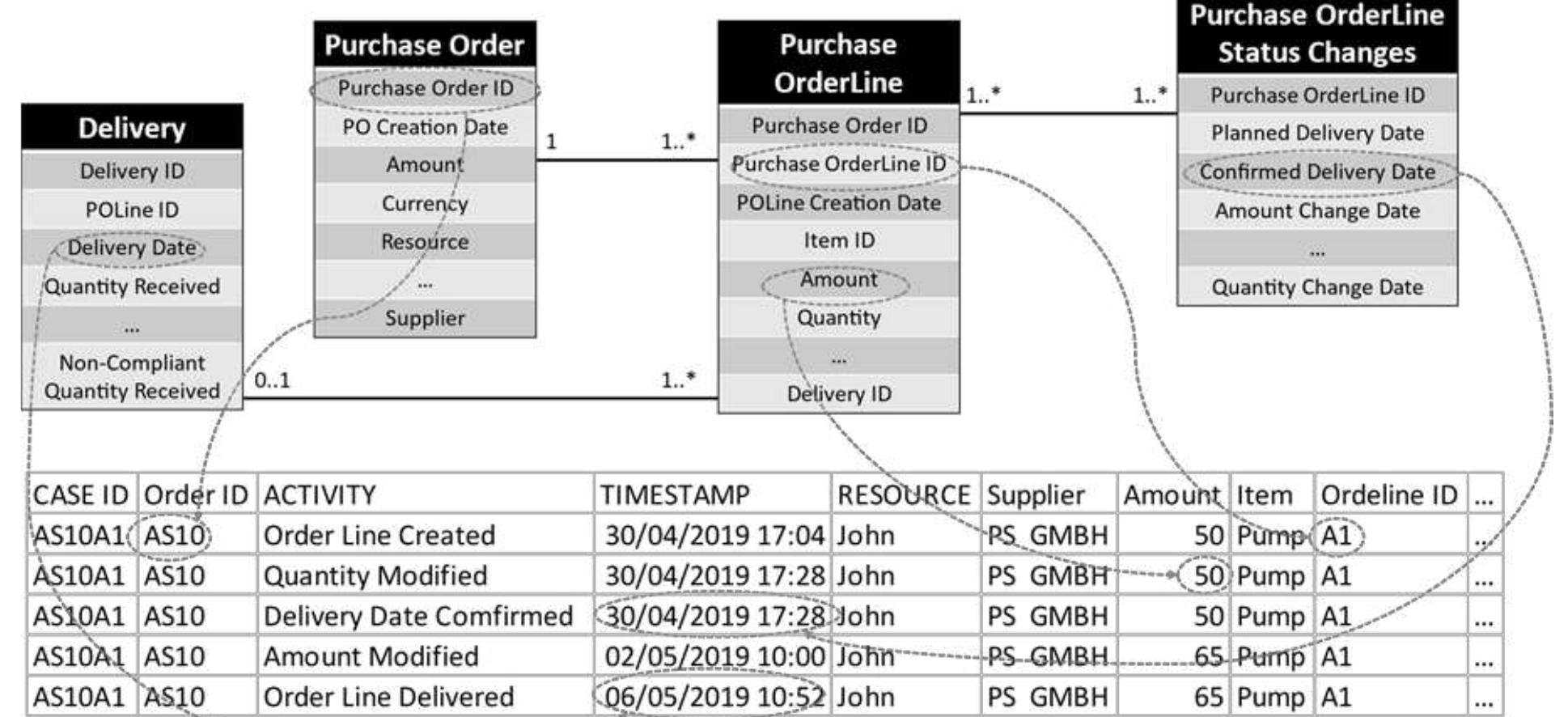 Example of a class diagram, showing the relations between