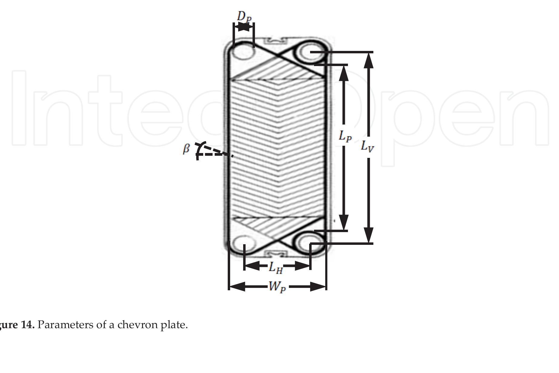 The main dimensions of a chevron plate are shown in figure