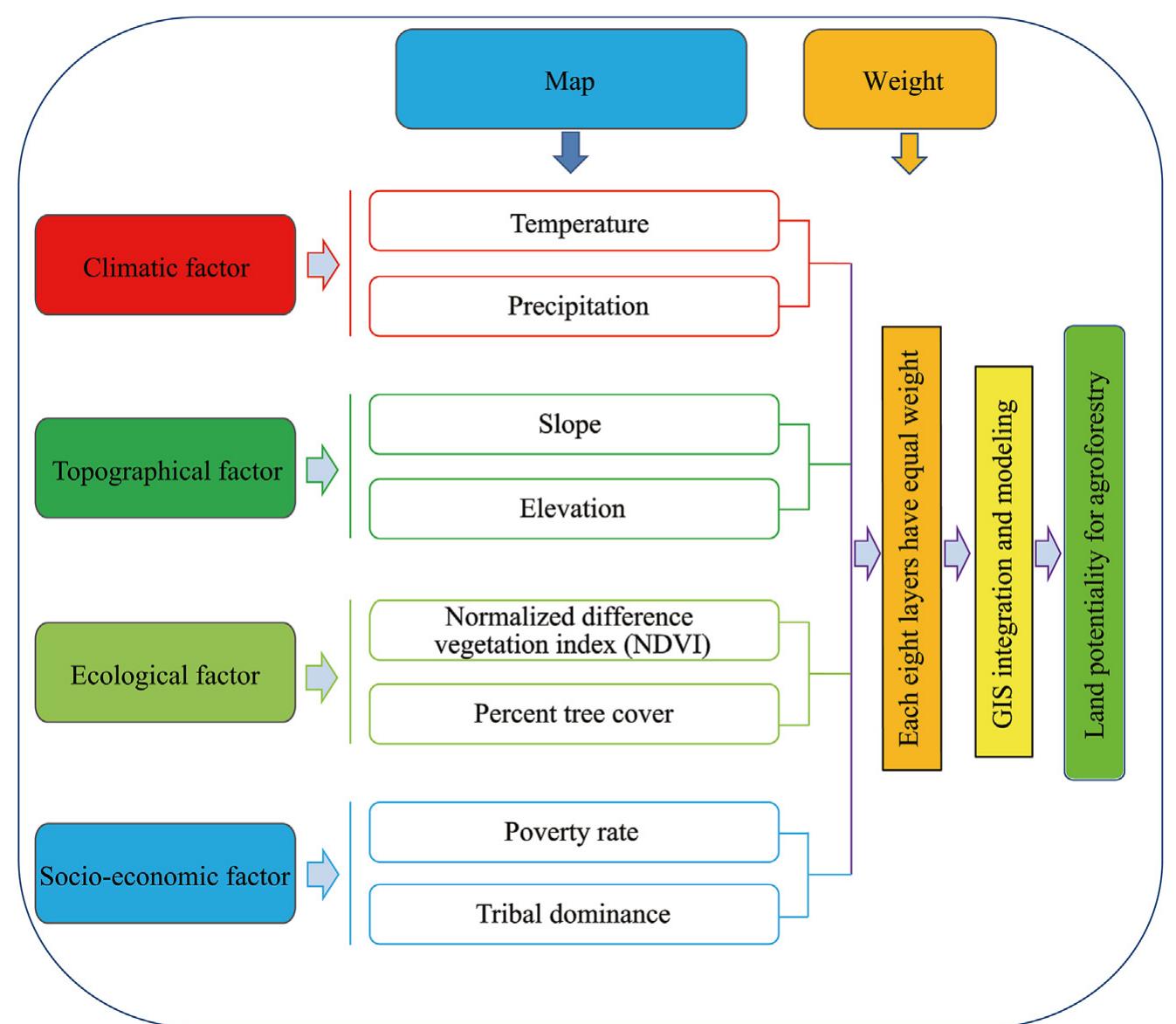 Flowchart for agroforestry suitability mapping.
