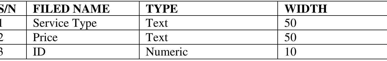 (PDF) Online Laundry Management System