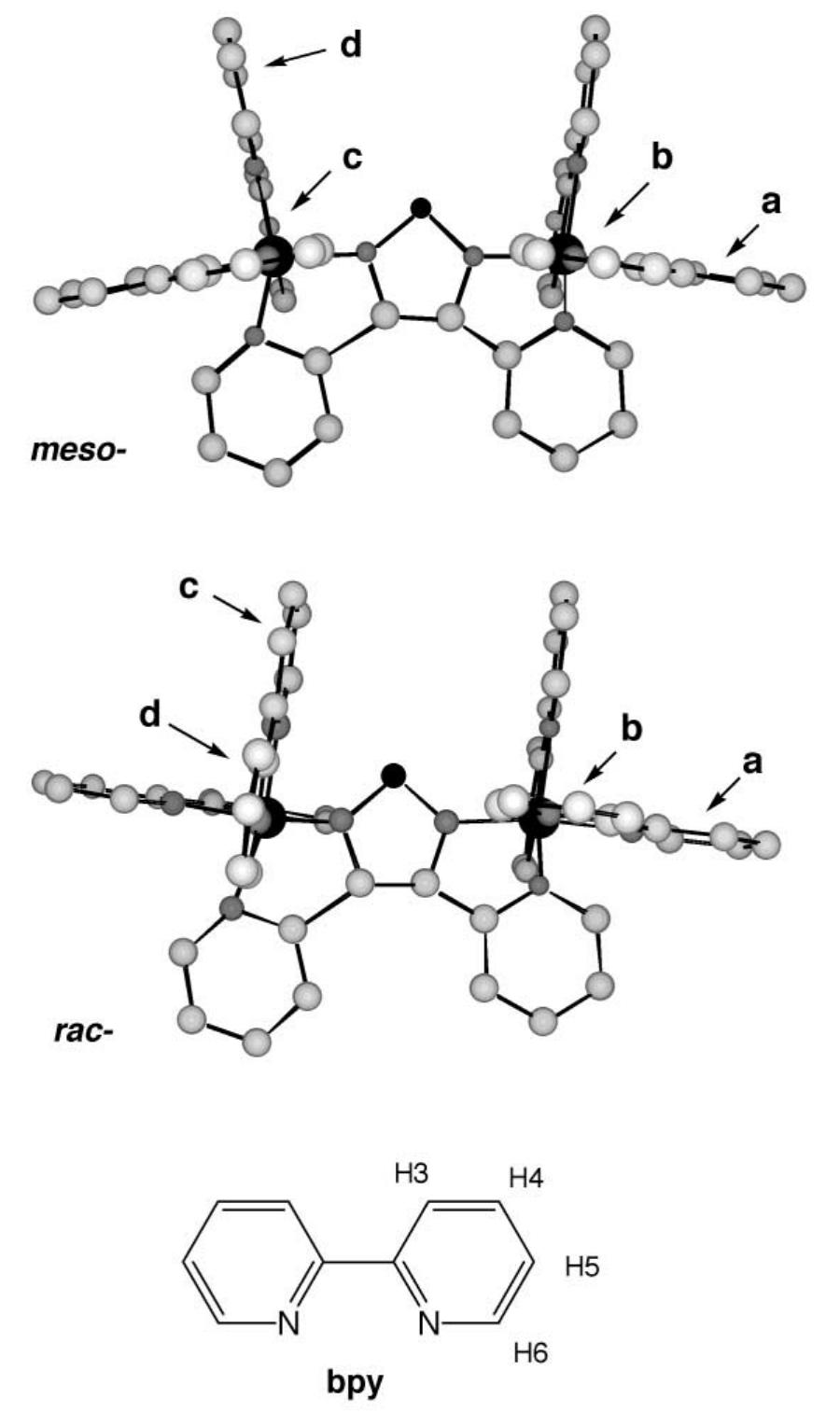 Numbering system used in reporting nmr spectra of