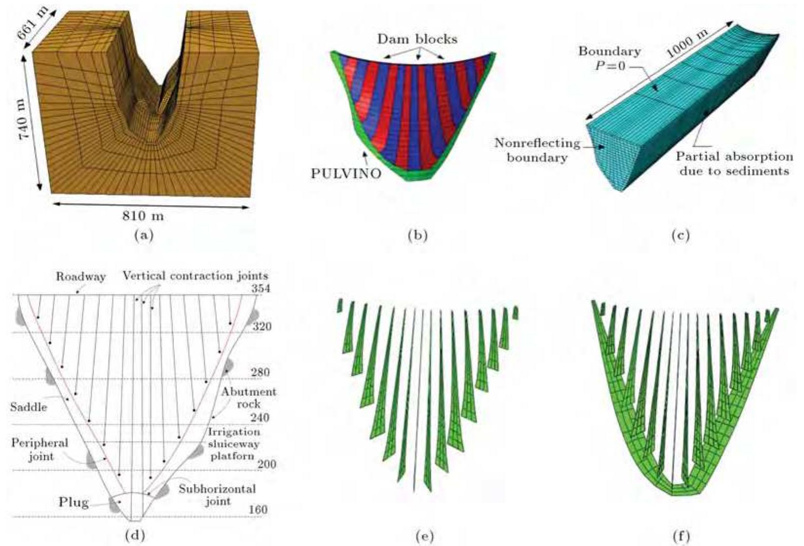 Finite element model of (a) foundation rock, (b) dam, and