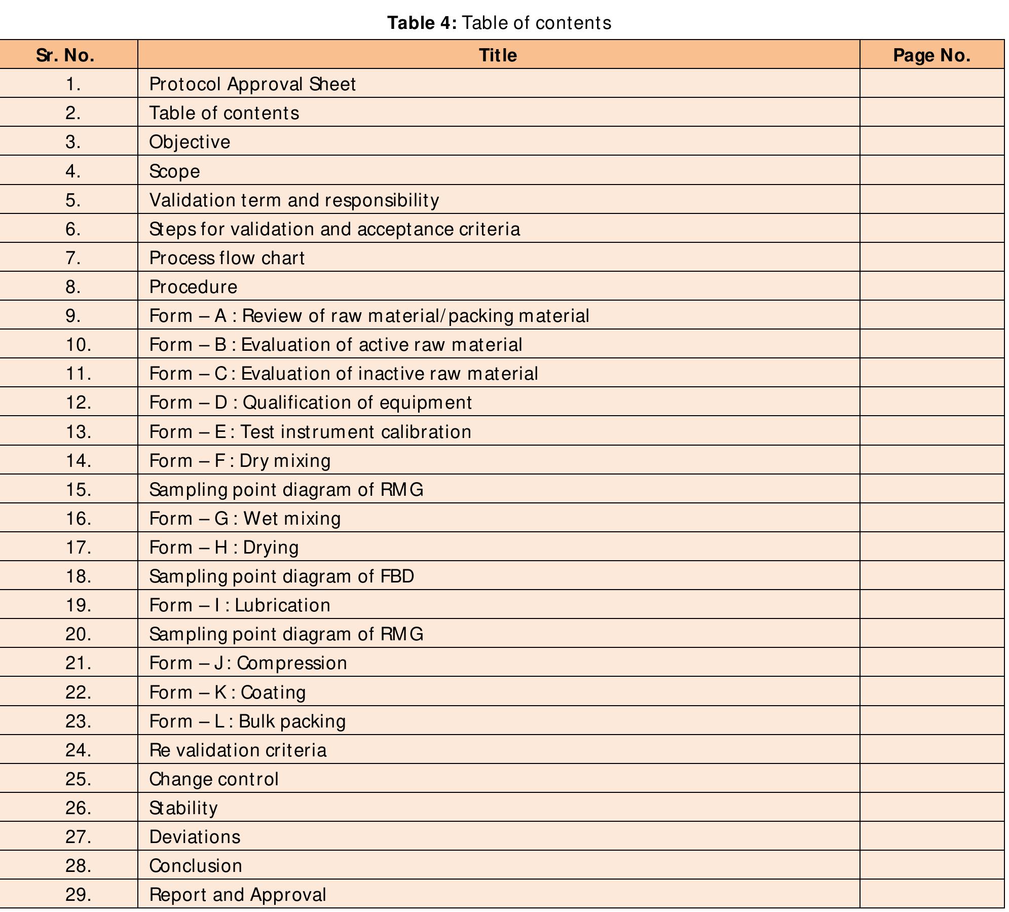 Table 2 - Industrial Process Validation Of Solid Dosage
