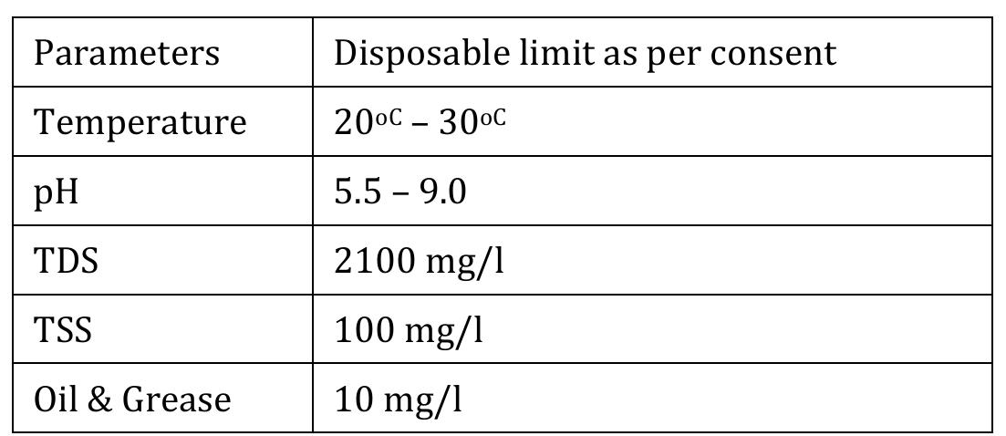 No.1 disposable limit as per consent.