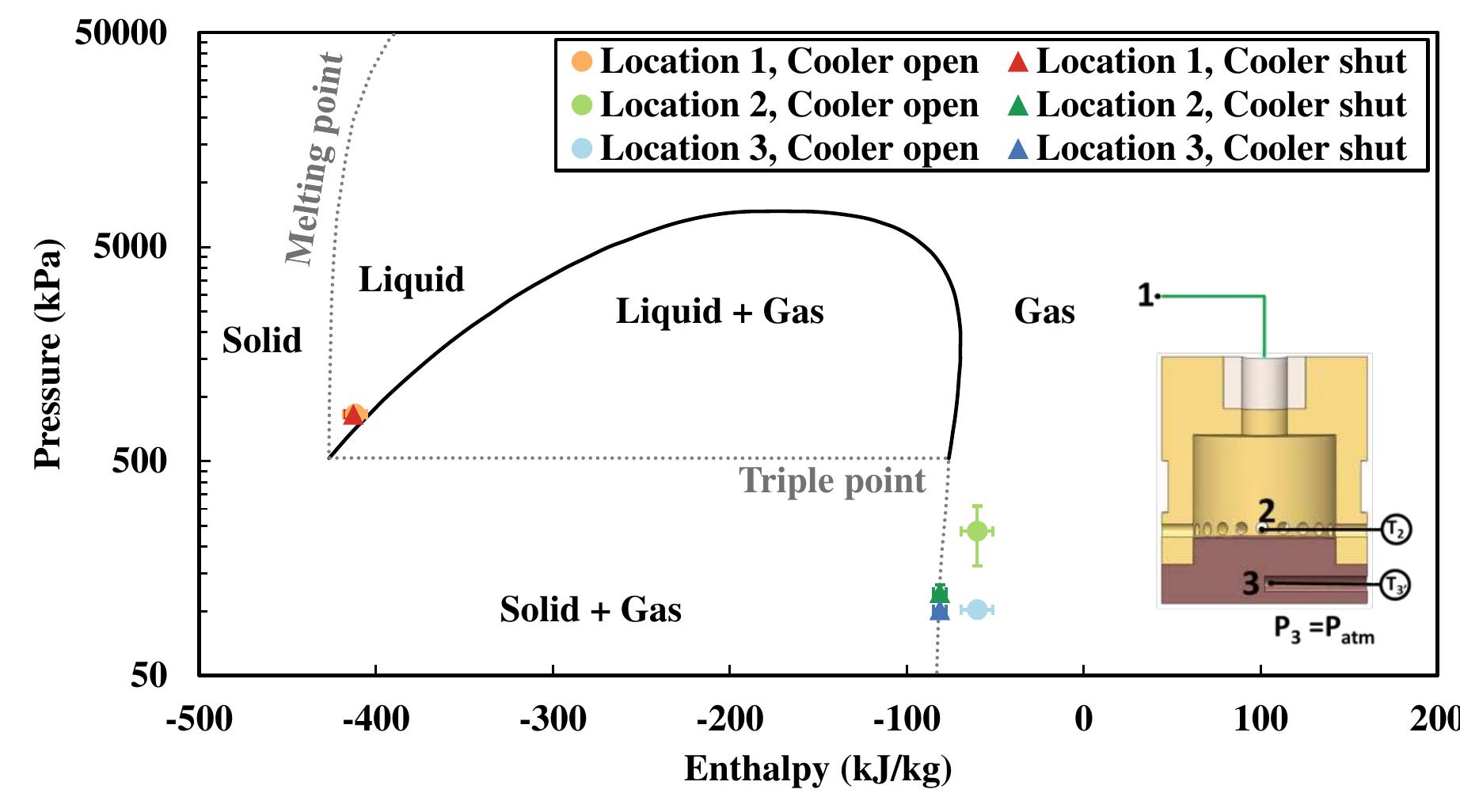 4. pressure-enthalpy curve for co2 showing the values before