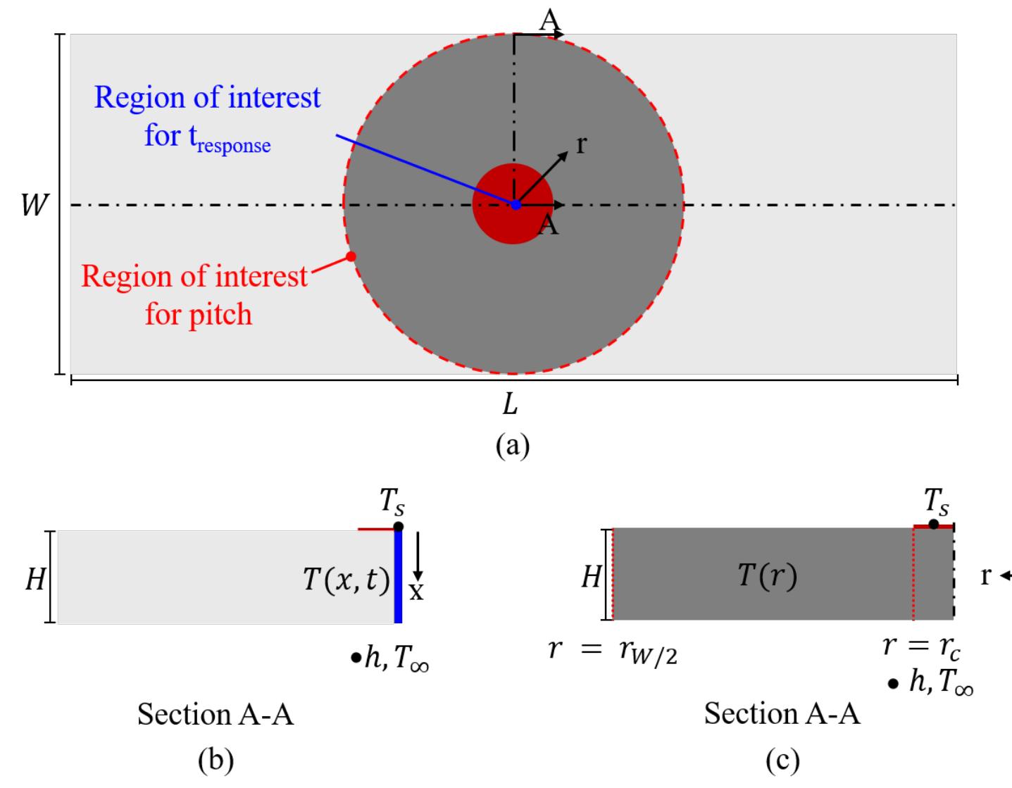 9. schematic diagram illustrating (a) the regions of