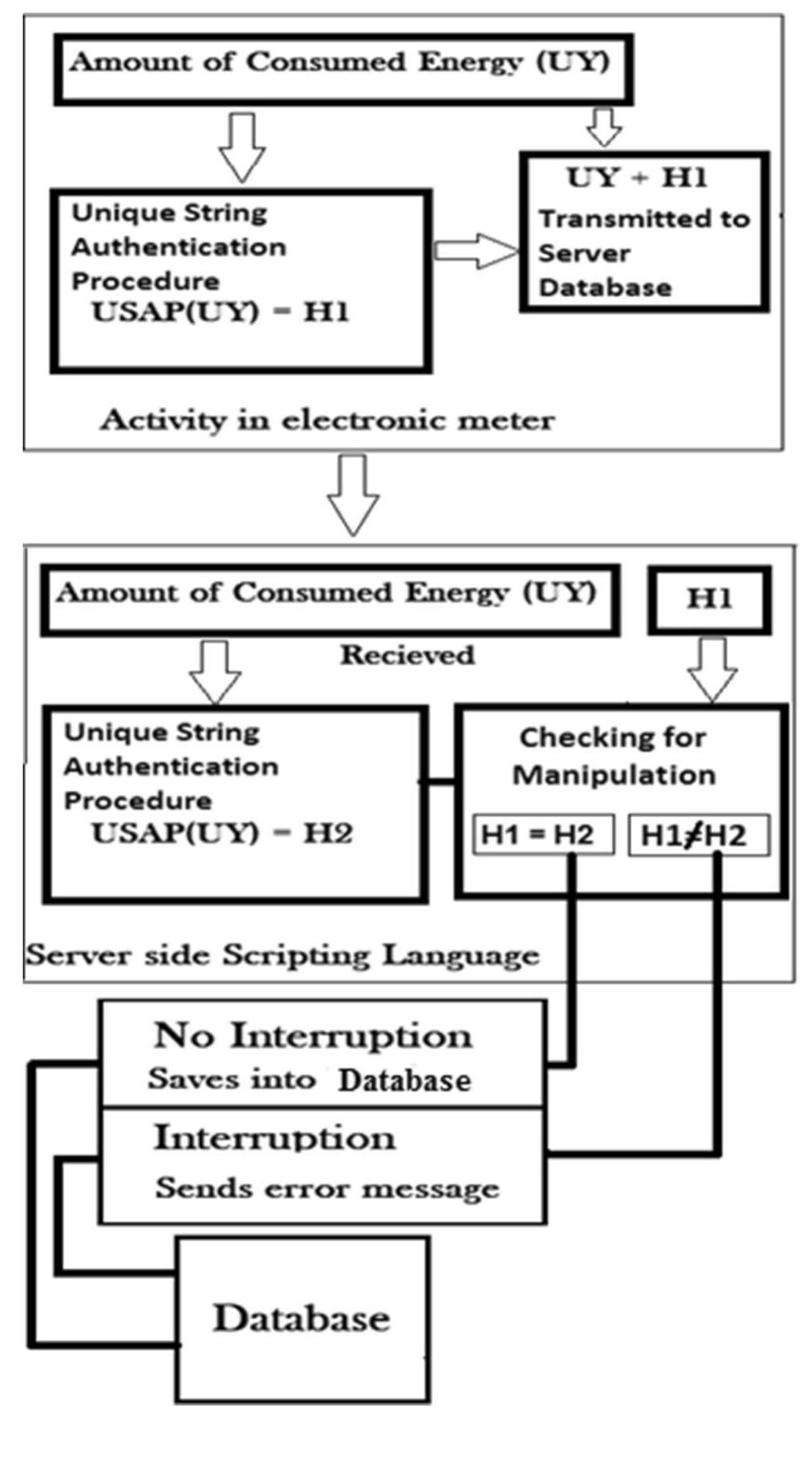 An almost-unique signature for any text input. a usap is no