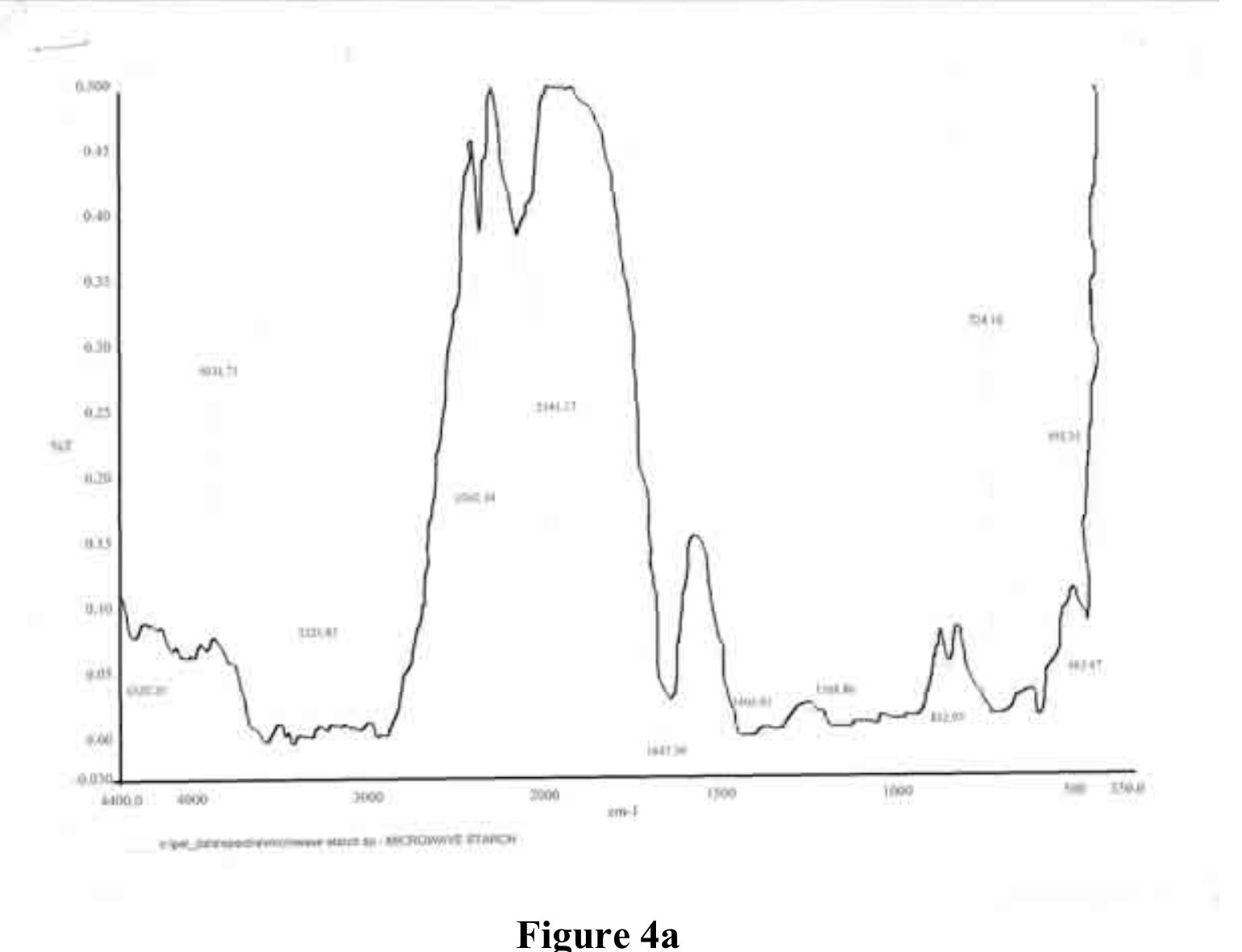 Infrared spectrum of microwave-dried plantain starch the
