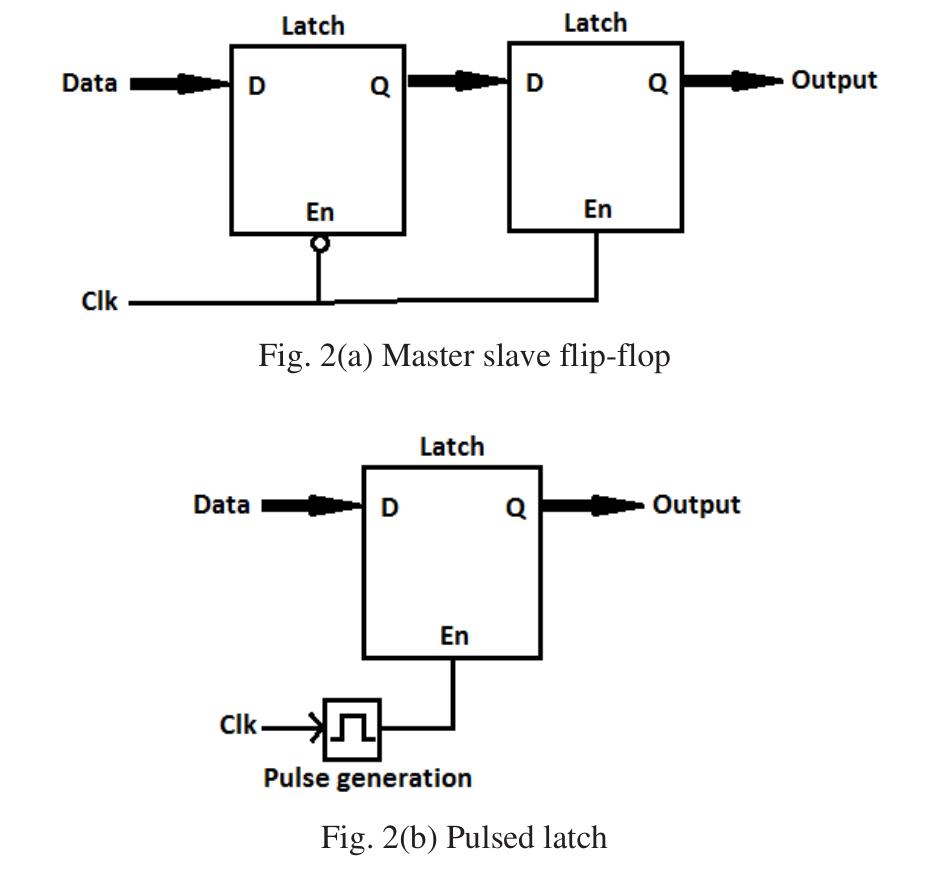 Clock pulse generator: